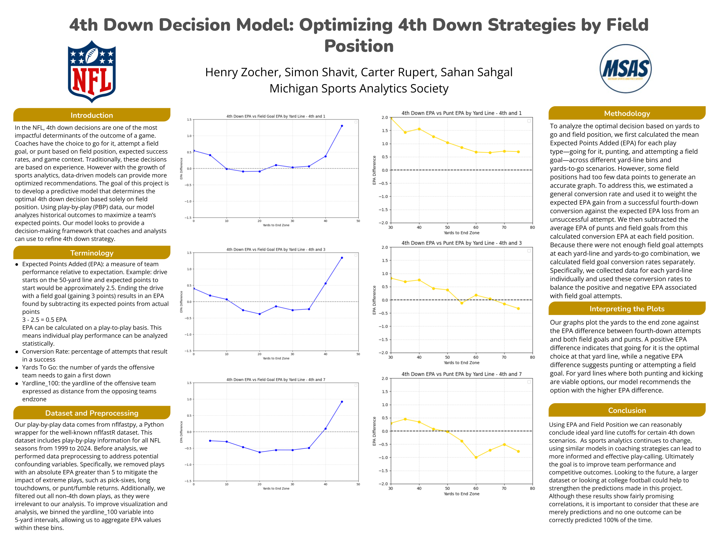 NFL 4th Down Optimization – Michigan Sports Analytics Society